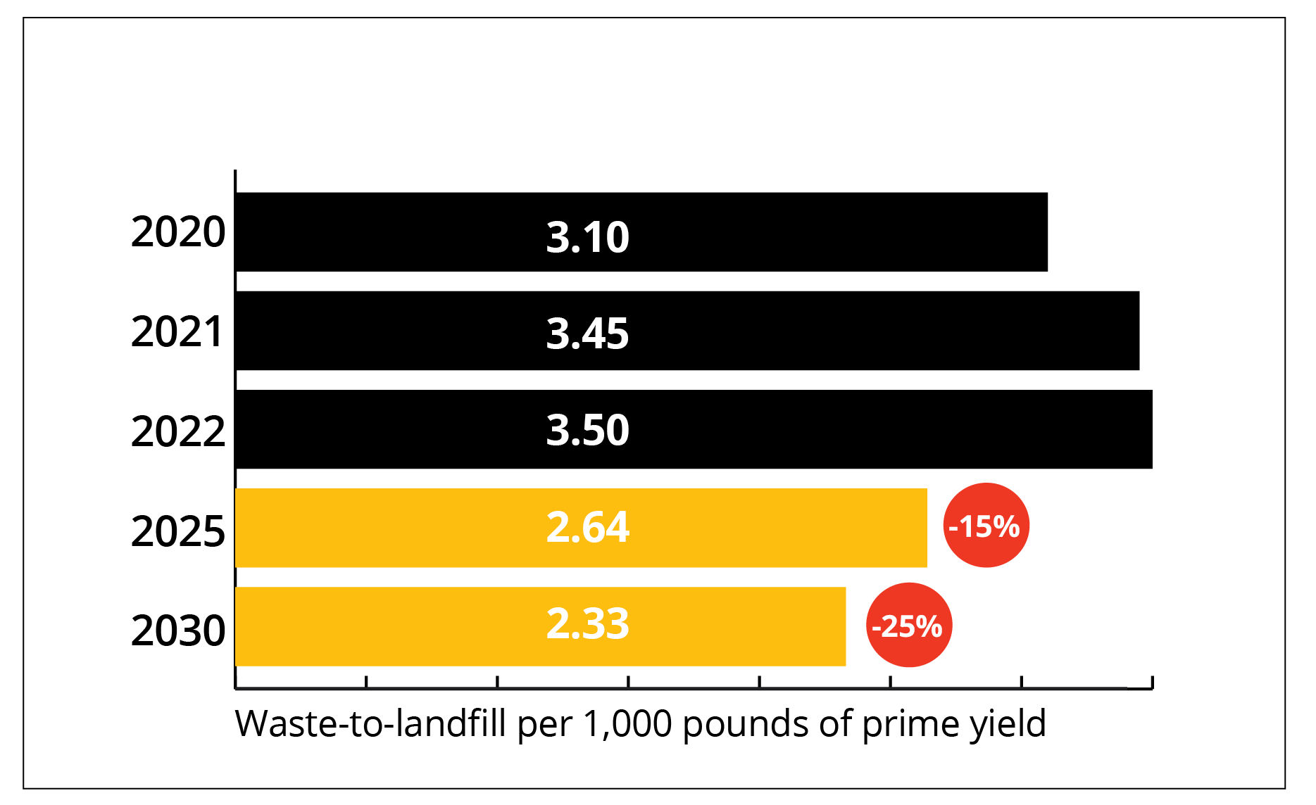 Sustainability | GEON® Performance Solutions