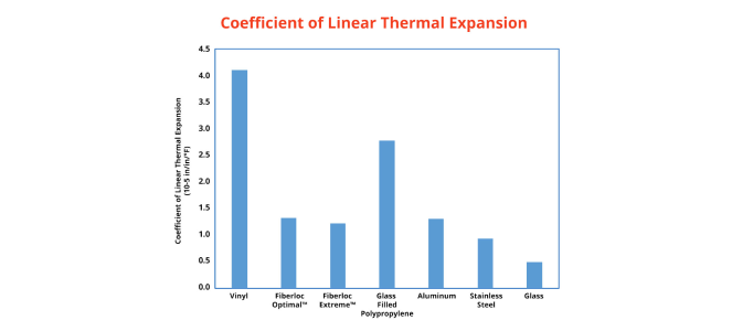 Fiberloc Composites by GEON | GEON® Performance Solutions